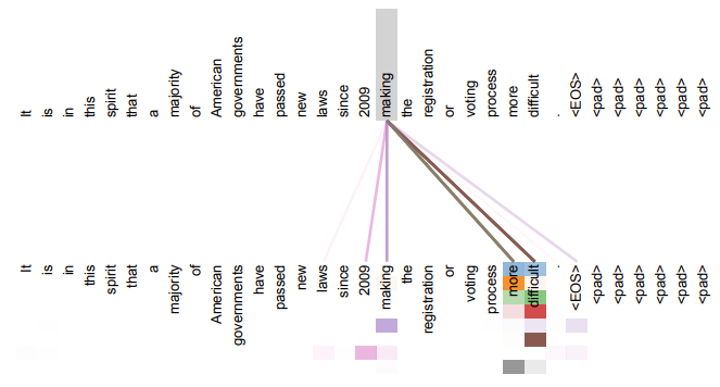 하룻밤에 읽는 자연어처리nlp의 역사1 단어주머니bow와 Dtm 그리고 Tf Idf
