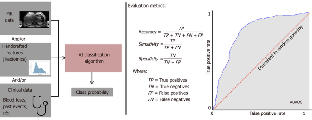 LLM 성능평가를 위한 지표들
