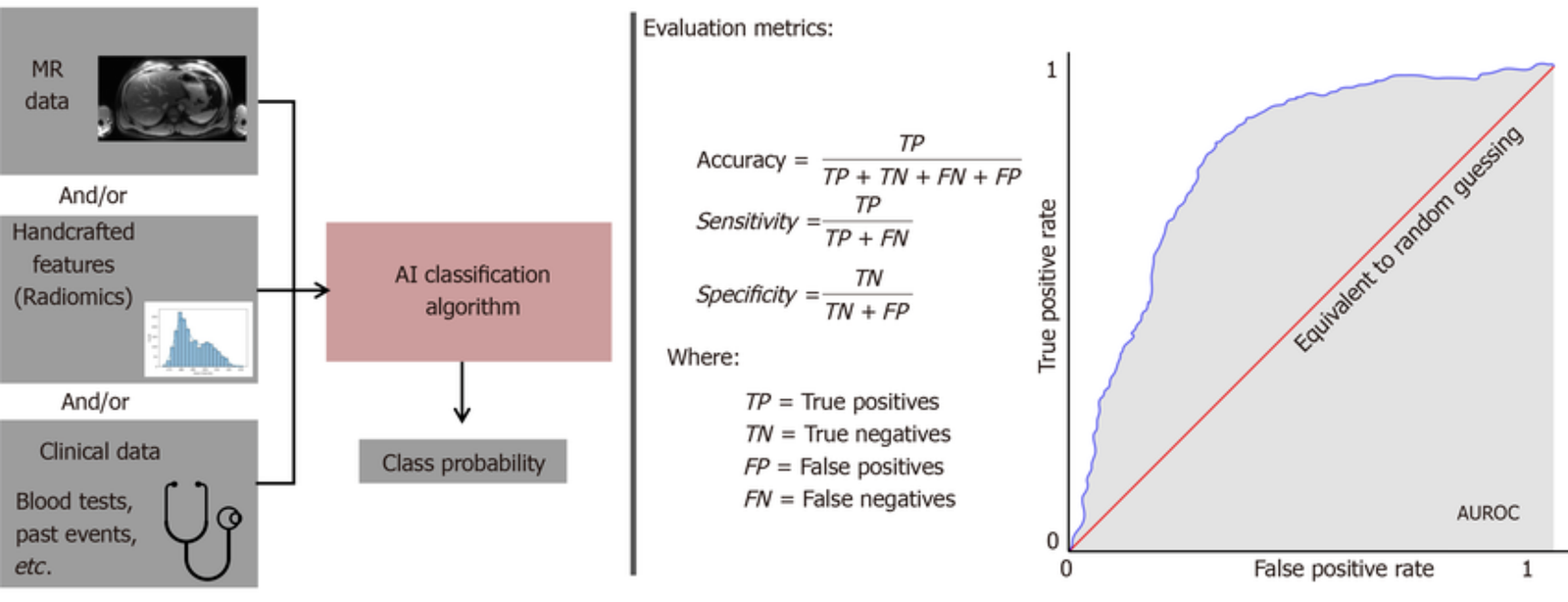 LLM 성능평가를 위한 지표들
