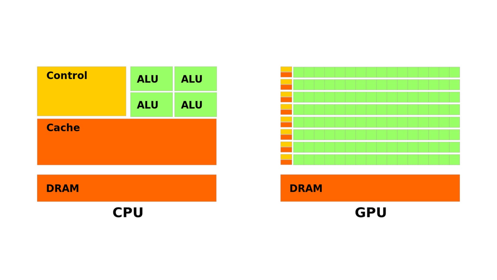 생성형AI와 LLM의 숨은 주역들: GPU와 클라우드 컴퓨팅