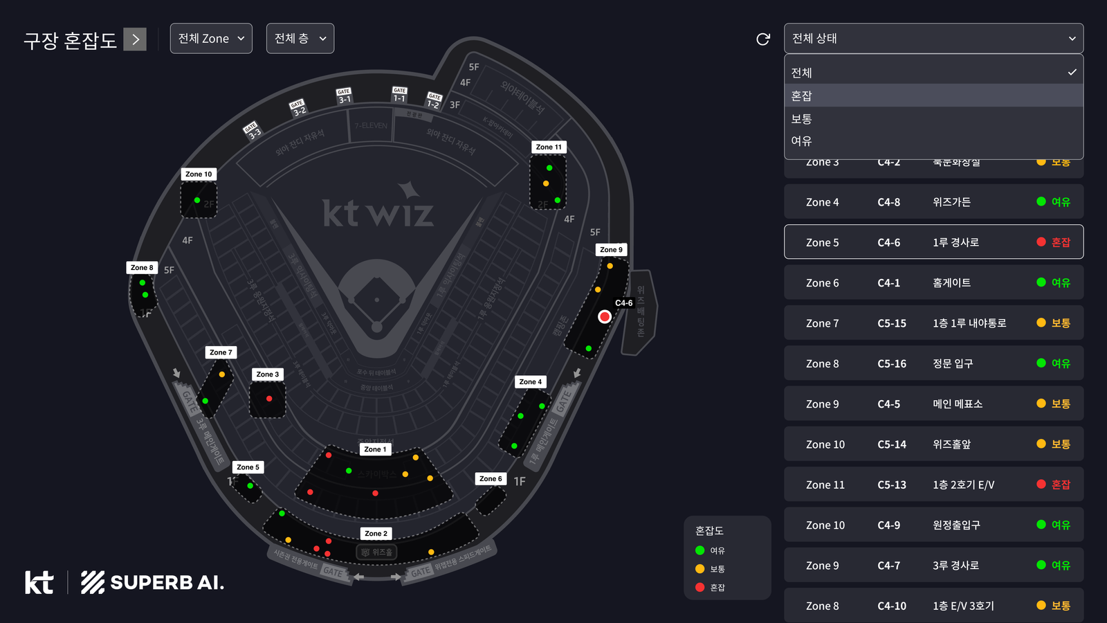 슈퍼브에이아이, KT 와 함께 KT위즈파크 ‘AI스타디움’에 실시간 혼잡도 분석서비스 구축