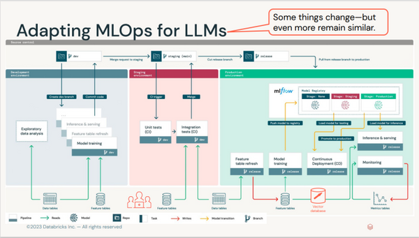 Llmops가 주목받고 있는 이유 Devops에서 Llmops까지